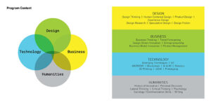 MITID Innovation Programme - MIT Institute of Design